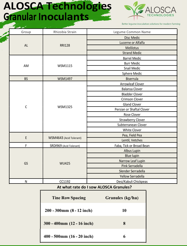 INOCULANT GRANULAR 25KG GROUP C – WA Farm Shop